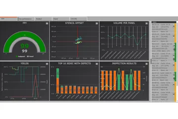 PI Primo - 3D SPI | Mycronic PCB Assembly