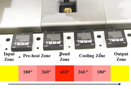 Eutectic Die Bonding